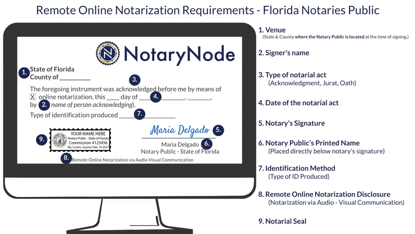 ACCURACY: Required Notarial Elements & Scripts | Notary Node